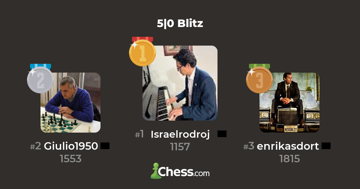5|0 Blitz - Live Chess Tournament - Chess.com