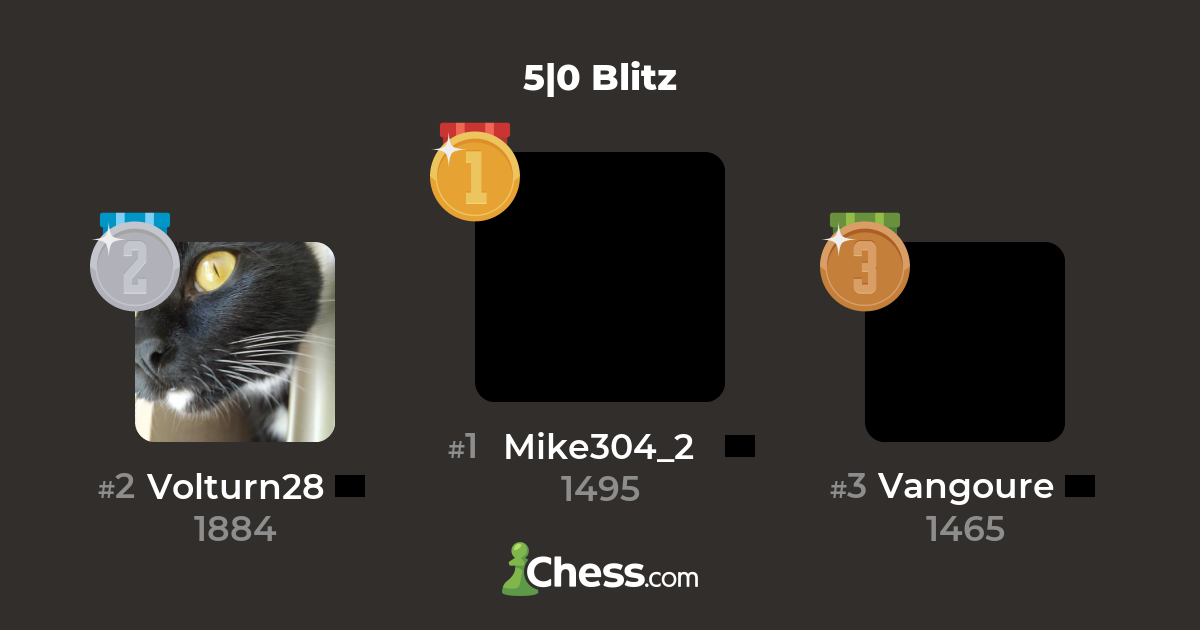 5|0 Blitz - Live Chess Tournament - Chess.com