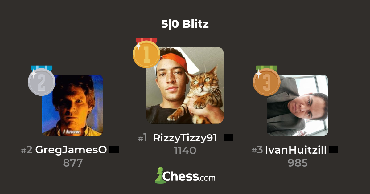 5|0 Blitz - Live Chess Tournament - Chess.com