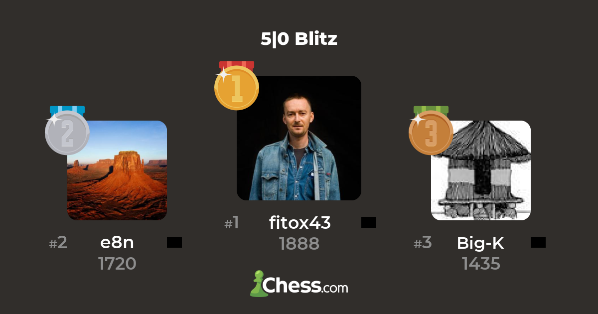 5|0 Blitz - Live Chess Tournament - Chess.com