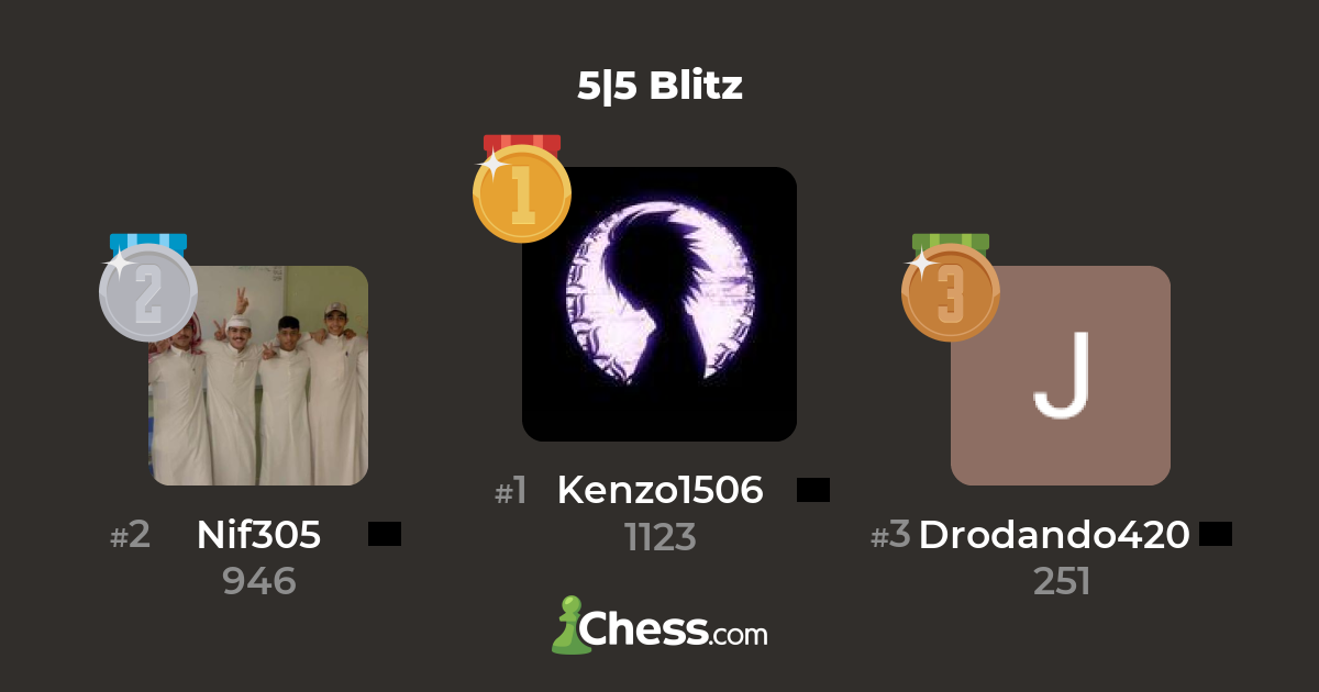 5|5 Blitz - Live Chess Tournament - Chess.com