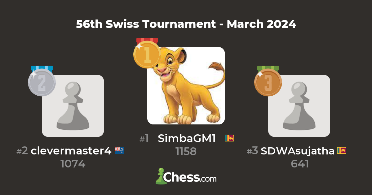 56th Swiss Tournament - March 2024 - Live Chess Tournament - Chess.com