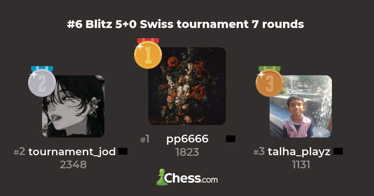 #6 Blitz 5+0 Swiss tournament 7 rounds - Live Chess Tournament - Chess.com