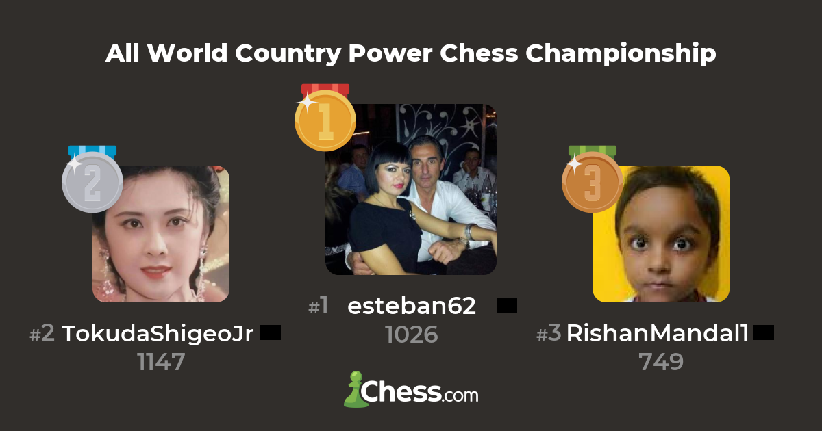 All World Country Power Chess Championship - Live Chess Tournament ...