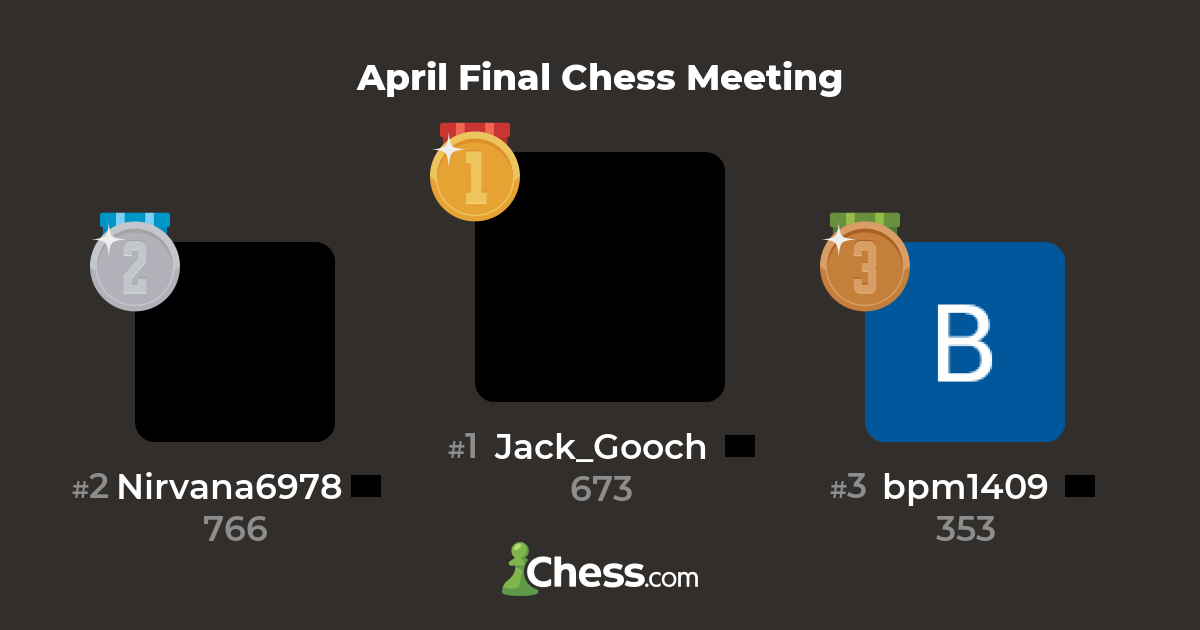 April Final Chess Meeting - Live Chess Tournament - Chess.com