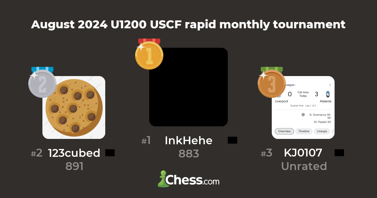 August 2024 U1200 USCF rapid monthly tournament - Live Chess Tournament ...