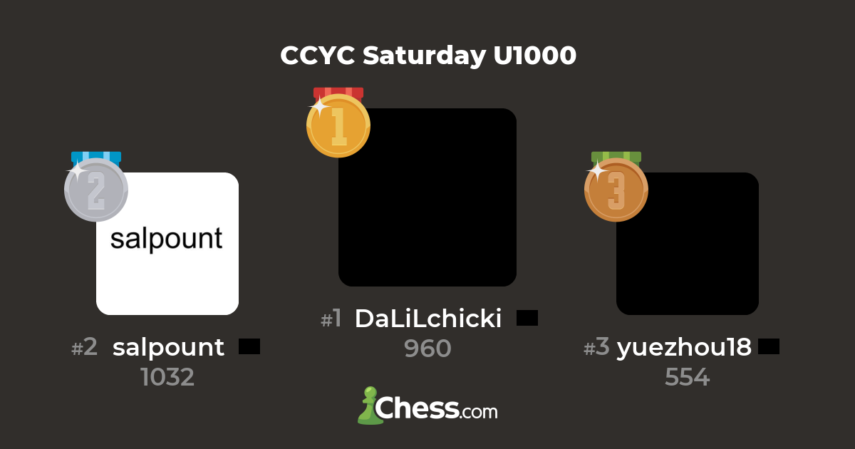 CCYC Saturday U1000 - Live Chess Tournament - Chess.com