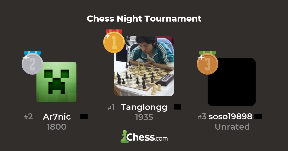 Chess Night Tournament - Live Chess Tournament - Chess.com