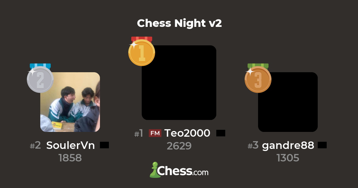 Chess Night v2 - Live Chess Tournament - Chess.com