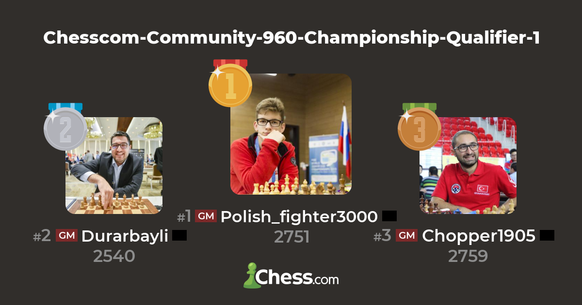 Chesscom-Community-960-Championship-Qualifier-1 - Live Chess Tournament ...