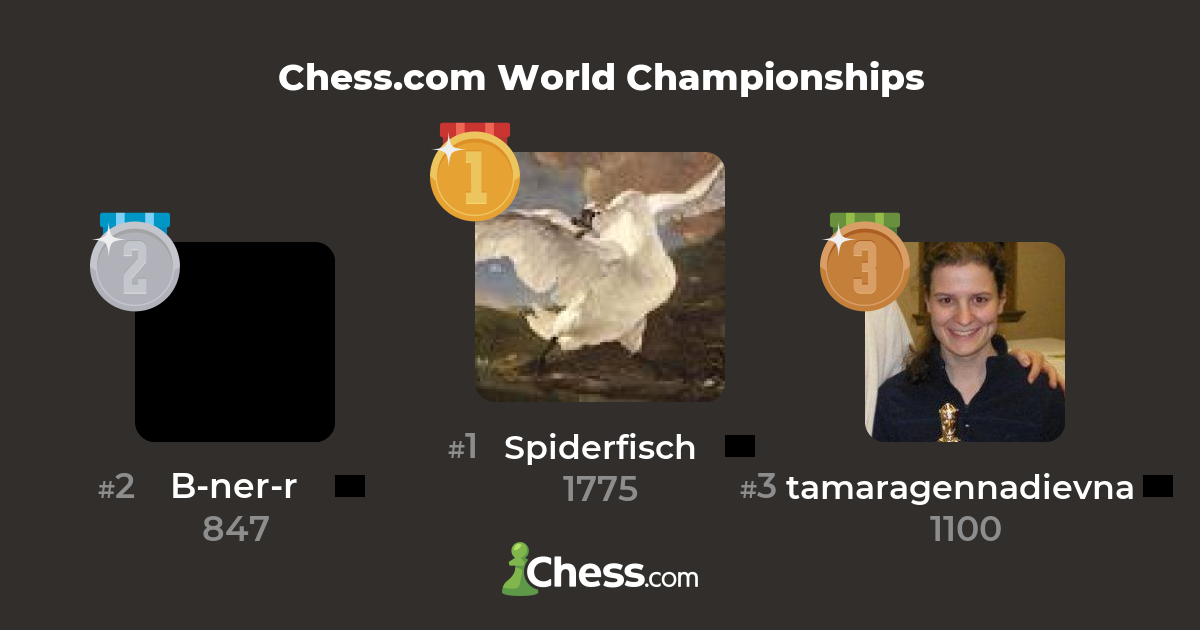 Chess.com World Championships - Live Chess Tournament - Chess.com