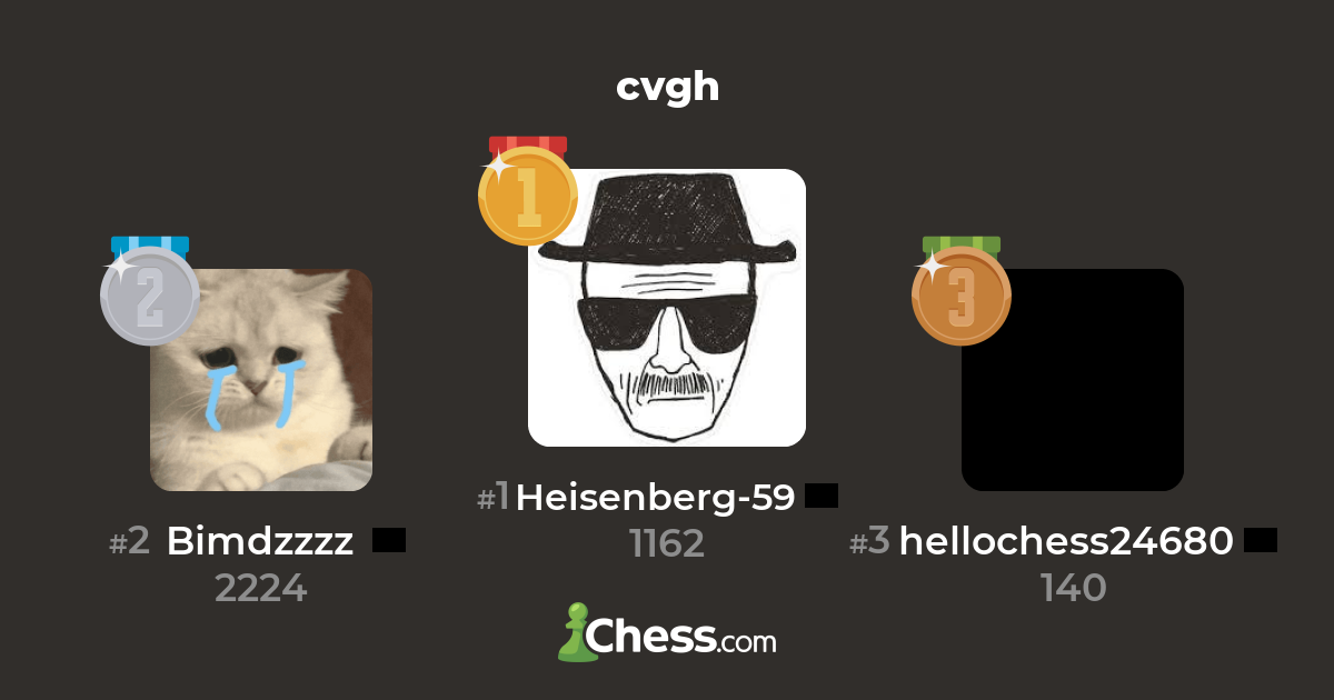 cvgh - Live Chess Tournament - Chess.com