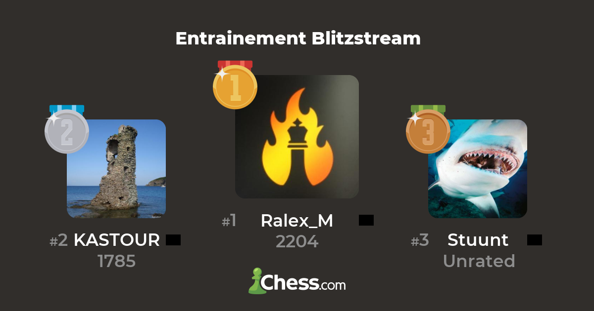 Entrainement Blitzstream - Live Chess Tournament - Chess.com