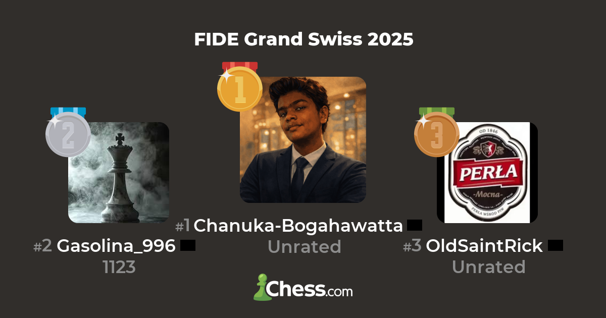 FIDE Grand Swiss 2025 - Live Chess Tournament - Chess.com