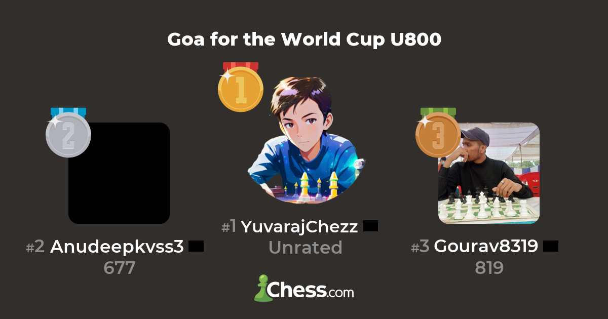 Goa for the World Cup U800 - Live Chess Tournament - Chess.com