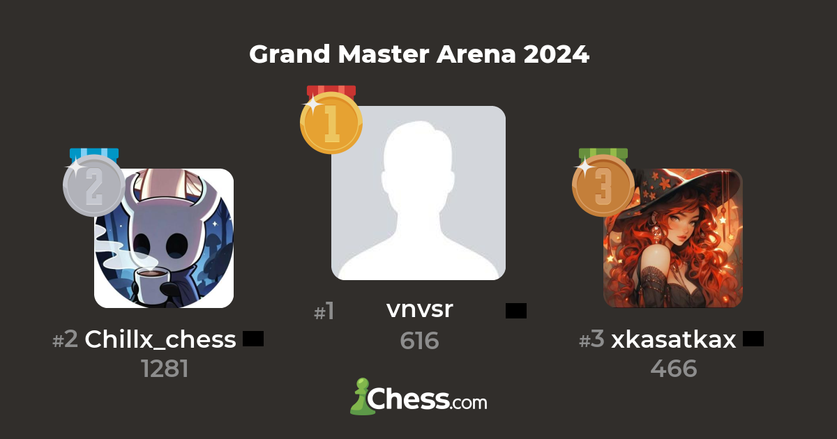 Grand Master Arena 2024 - Live Chess Tournament - Chess.com