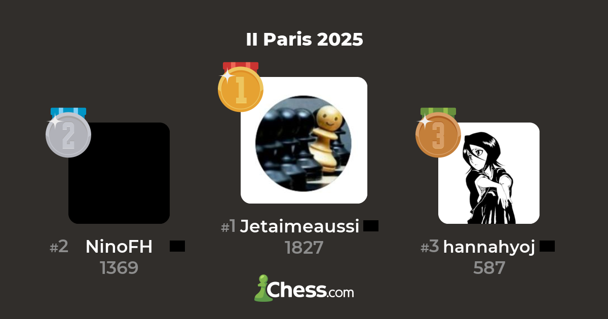 II Paris 2025 - Live Chess Tournament - Chess.com