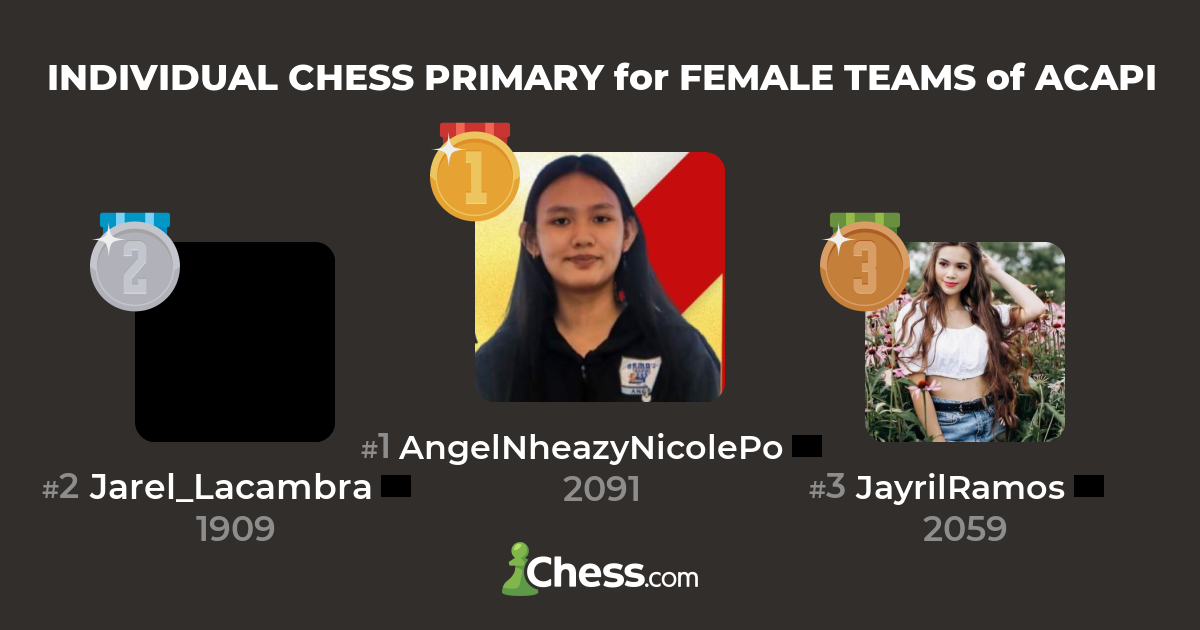 INDIVIDUAL CHESS PRIMARY for FEMALE TEAMS of ACAPI - Live Chess ...