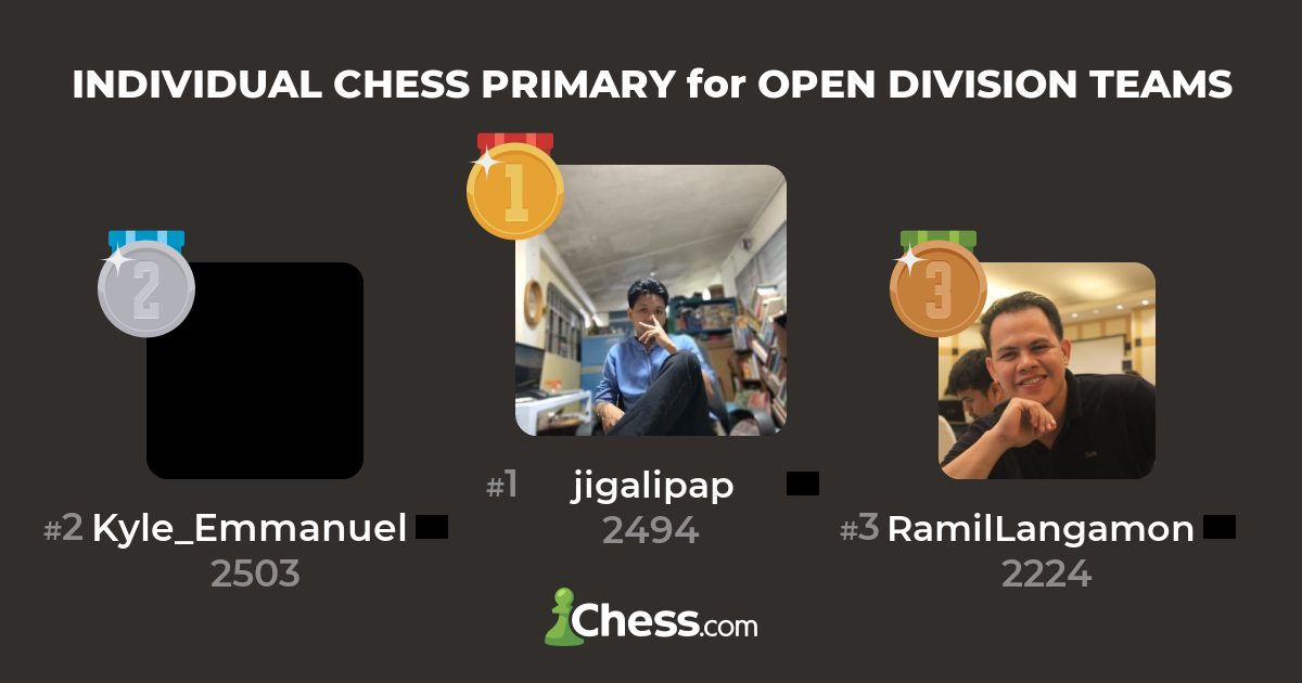 INDIVIDUAL CHESS PRIMARY for OPEN DIVISION TEAMS - Live Chess ...