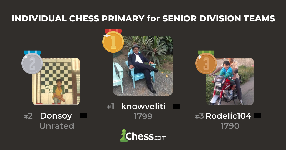 INDIVIDUAL CHESS PRIMARY for SENIOR DIVISION TEAMS - Live Chess ...