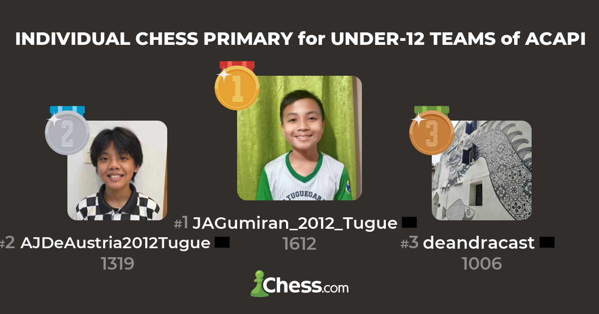 INDIVIDUAL CHESS PRIMARY for UNDER-12 TEAMS of ACAPI - Live Chess ...