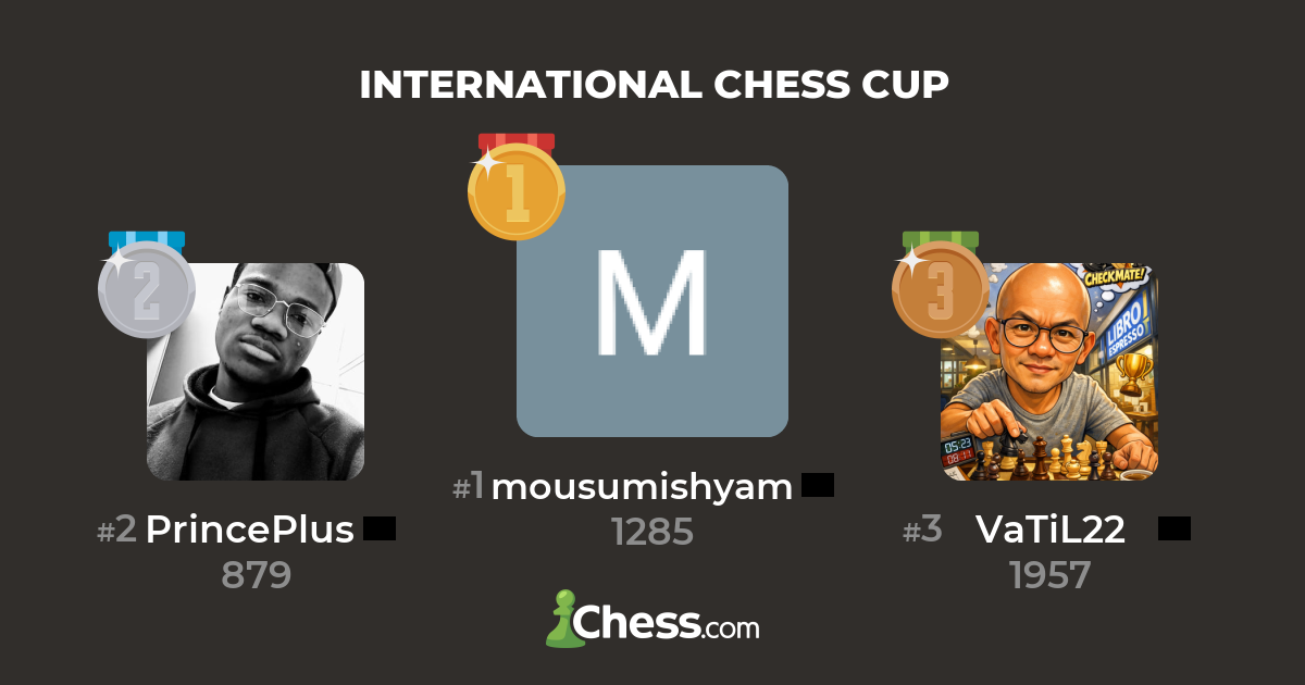INTERNATIONAL CHESS CUP - Live Chess Tournament - Chess.com