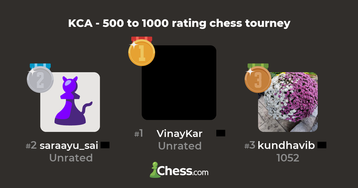 KCA - 500 to 1000 rating chess tourney - Live Chess Tournament - Chess.com