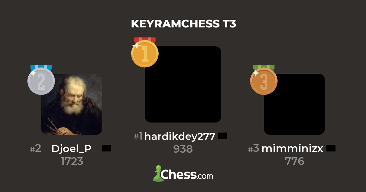 KEYRAMCHESS T3 - Live Chess Tournament - Chess.com