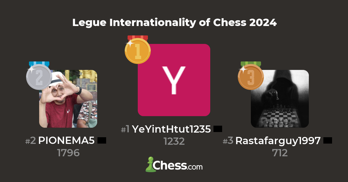 Legue Internationality of Chess 2024 - Live Chess Tournament - Chess.com