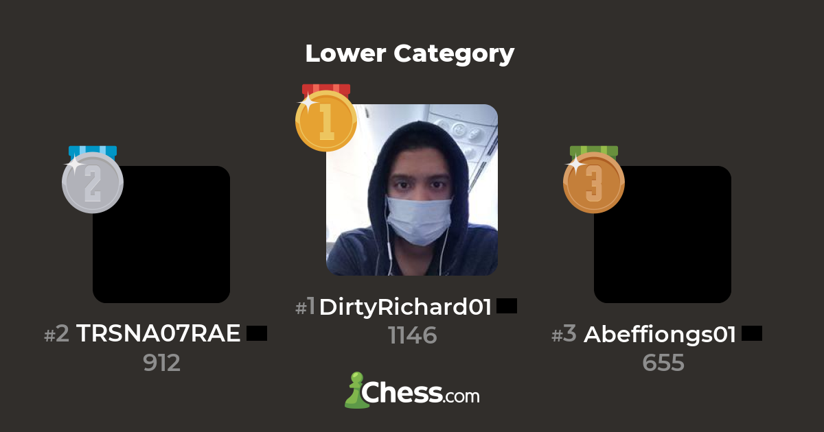 Lower Category - Live Chess Tournament - Chess.com