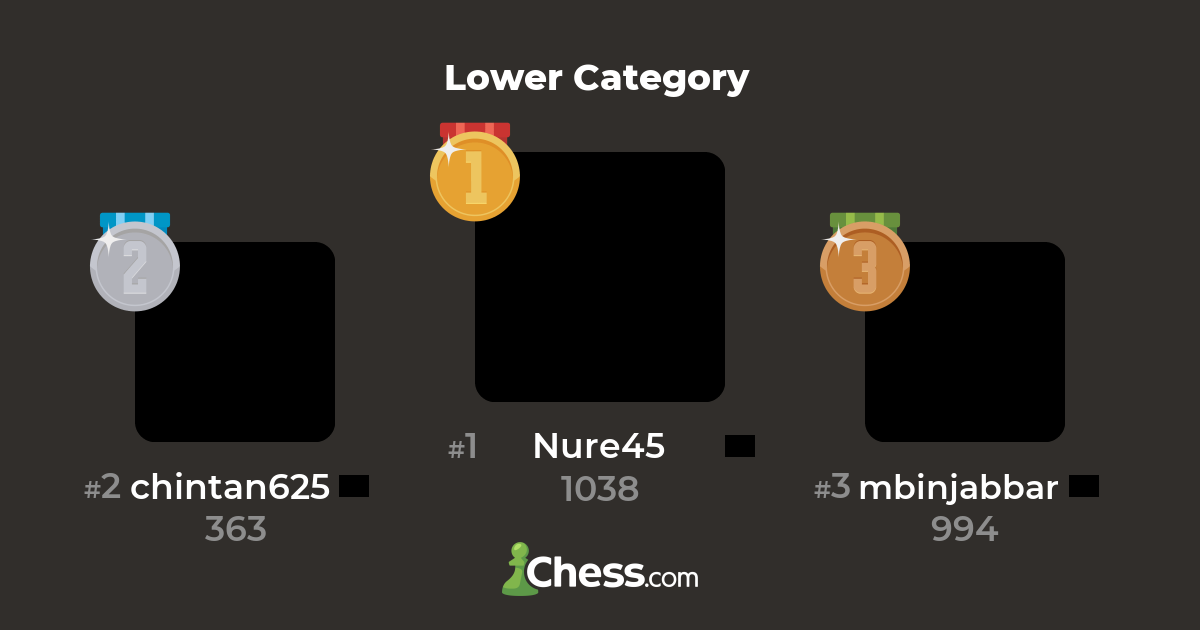 Lower Category - Live Chess Tournament - Chess.com
