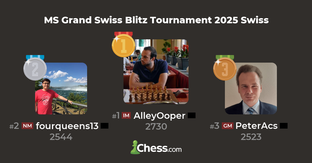 MS Grand Swiss Blitz Tournament 2025 Swiss - Live Chess Tournament ...