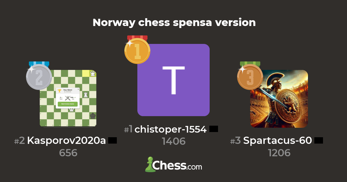 Norway chess spensa version - Live Chess Tournament - Chess.com