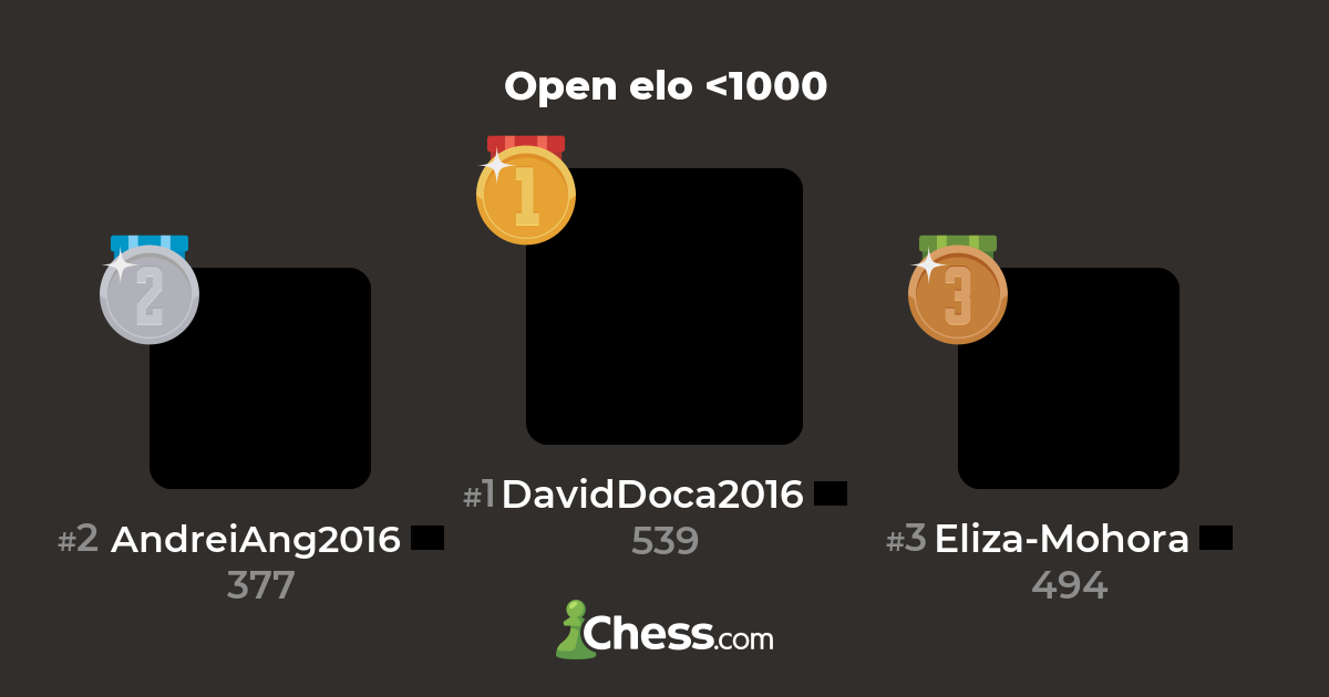 Open Elo