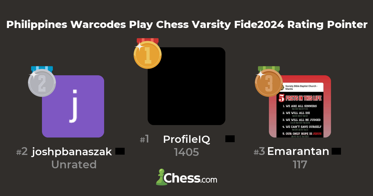 Philippines Warcodes Play Chess Varsity Fide2024 Rating Pointer - Live ...