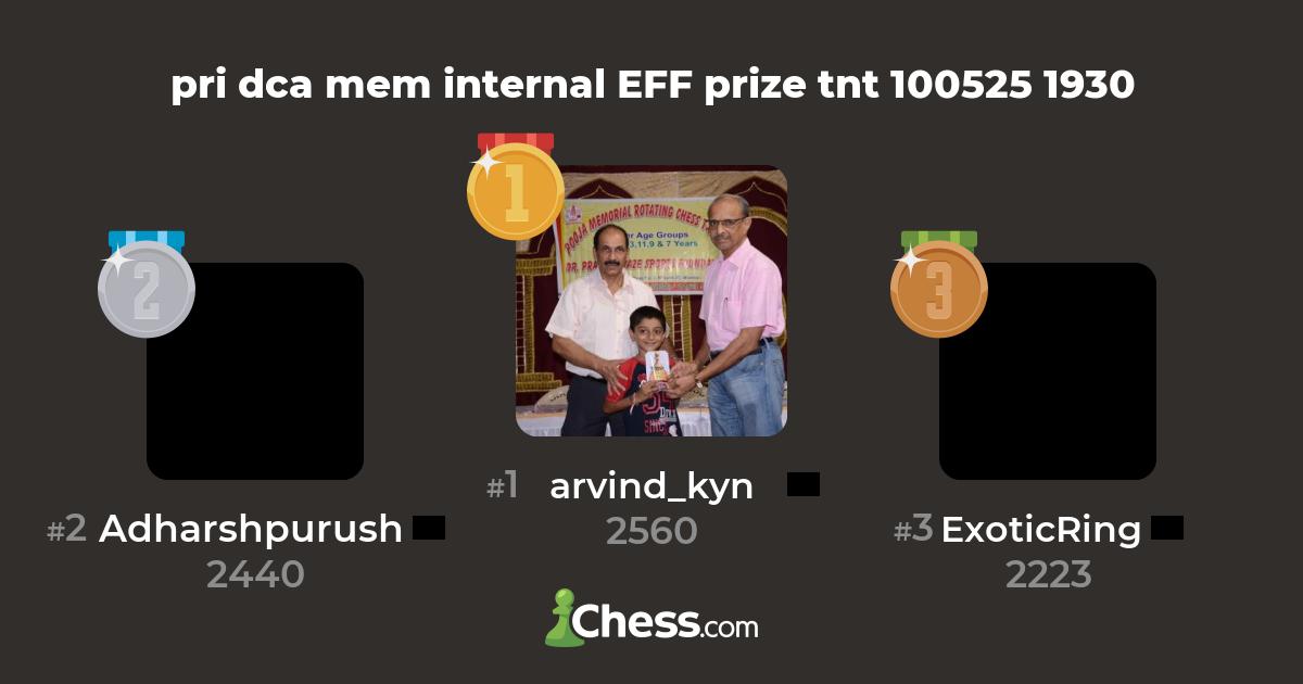 pri dca mem internal EFF prize tnt 100525 1930 - Live Chess Tournament ...
