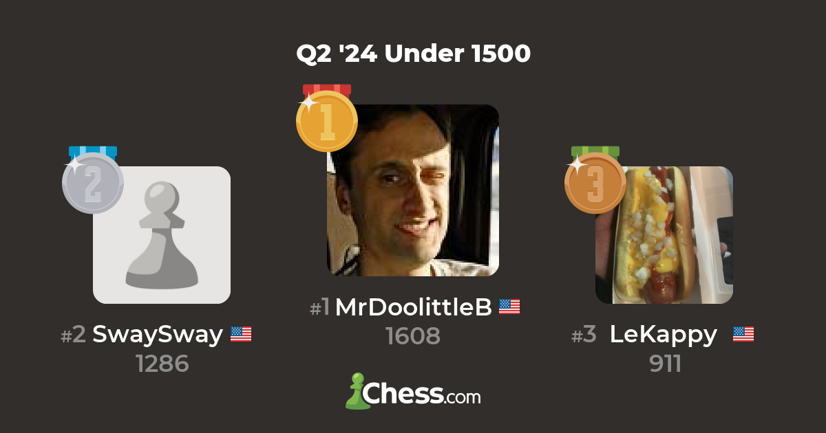 Q2 '24 Under 1500 - Live Chess Tournament - Chess.com