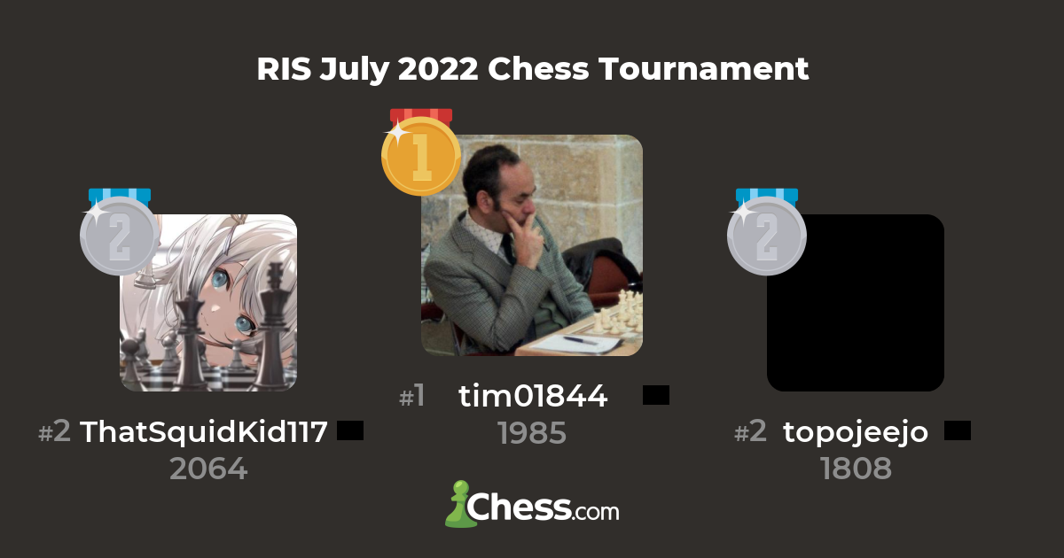RIS July 2022 Chess Tournament - Live Chess Tournament - Chess.com