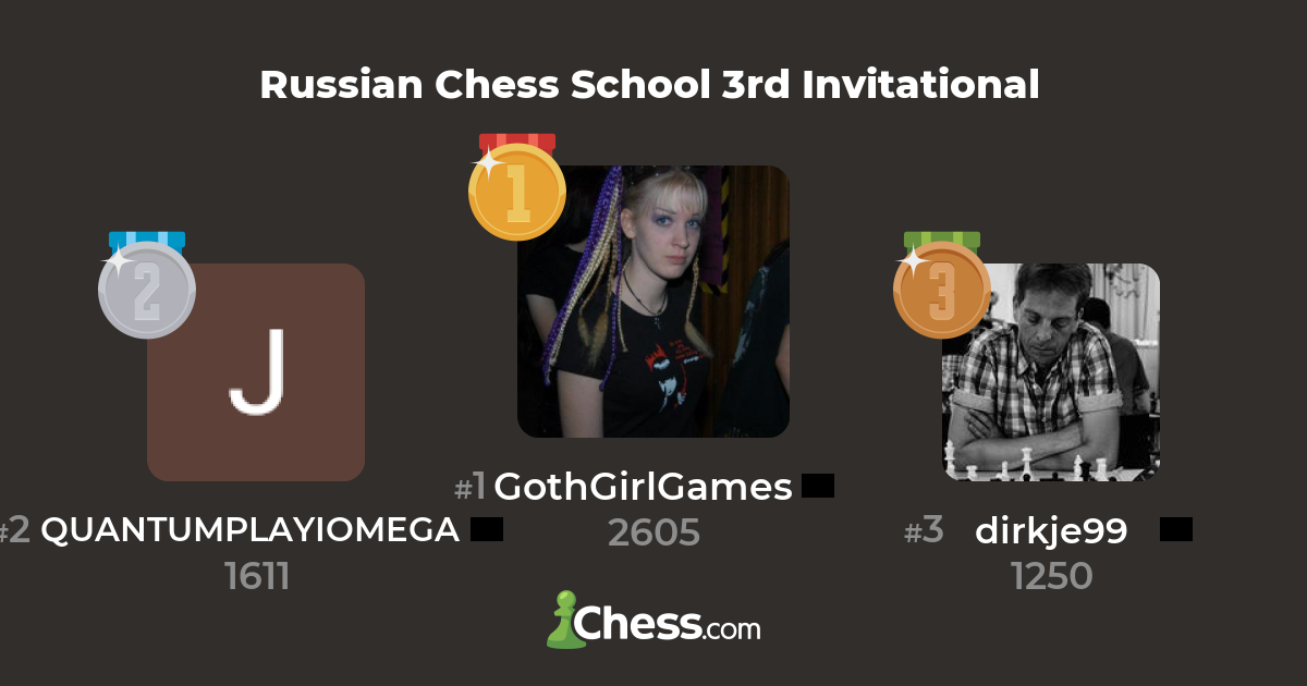 Russian Chess School 3rd Invitational - Live Chess Tournament - Chess.com
