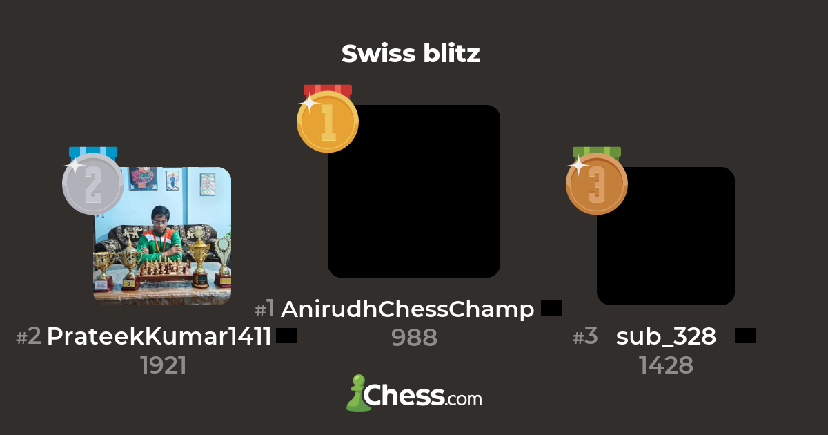Swiss blitz - Live Chess Tournament - Chess.com