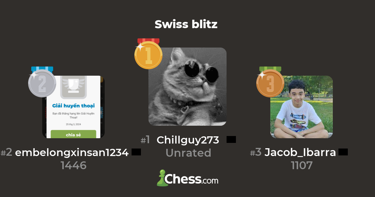 Swiss blitz - Live Chess Tournament - Chess.com