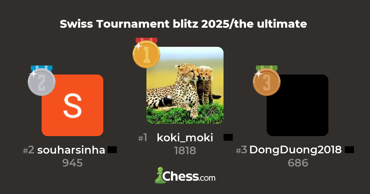 Swiss Tournament blitz 2025/the ultimate - Live Chess Tournament ...