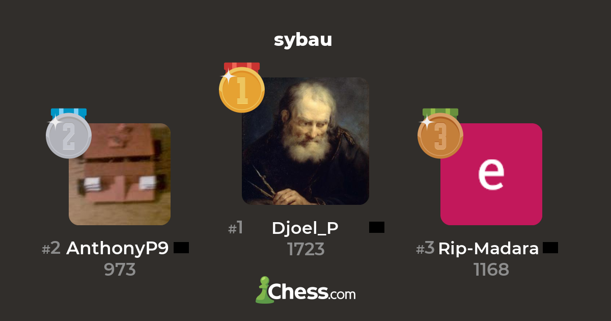 sybau - Live Chess Tournament - Chess.com