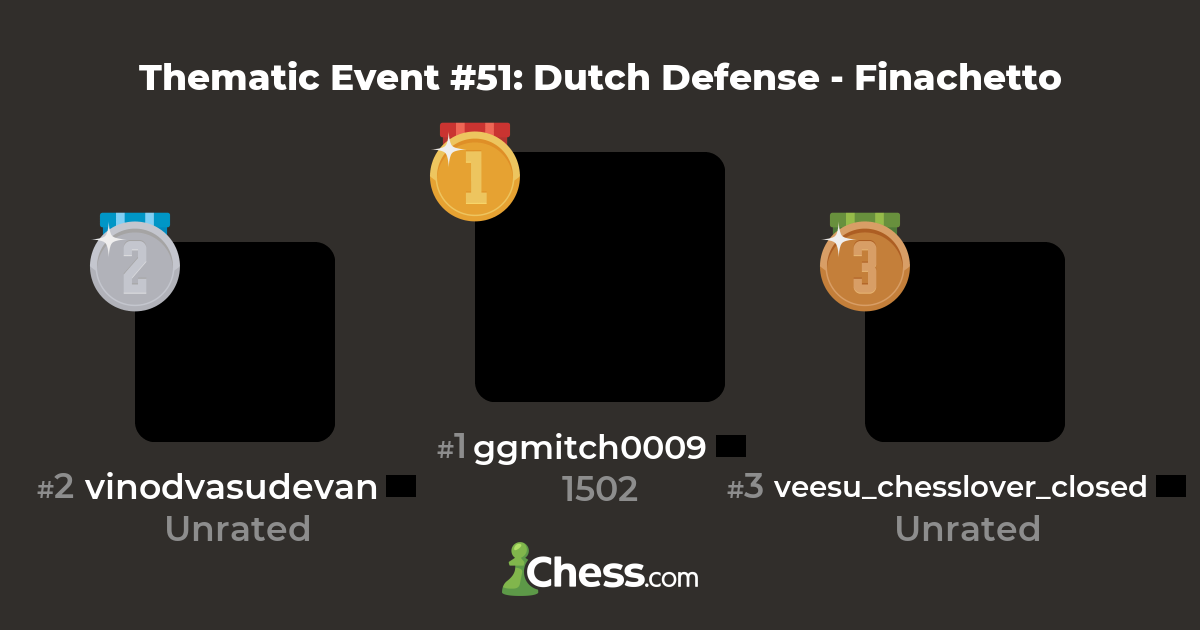 Thematic Event #51: Dutch Defense - Finachetto - Live Chess Tournament ...