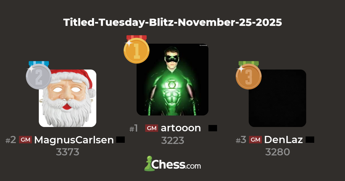 Titled-Tuesday-Blitz-November-25-2025 - Live Chess Tournament - Chess.com