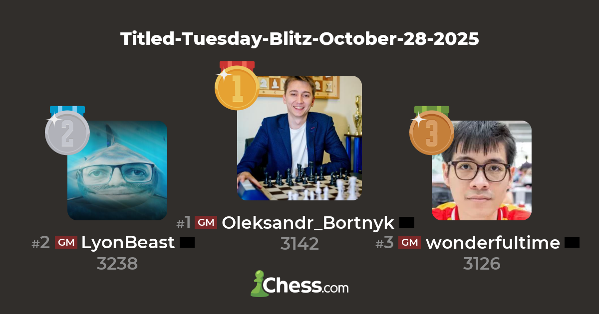 Titled-Tuesday-Blitz-October-28-2025 - Live Chess Tournament - Chess.com