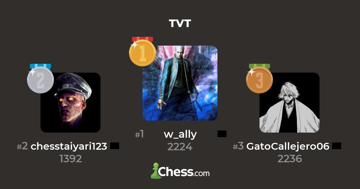 TVT - Live Chess Tournament - Chess.com