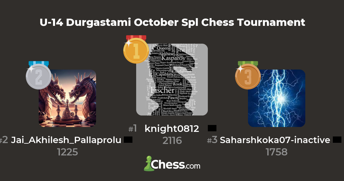 U-14 Durgastami October Spl Chess Tournament - Live Chess Tournament ...