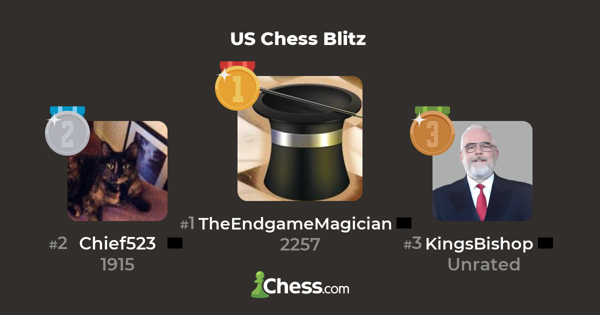 US Chess Blitz - Live Chess Tournament - Chess.com