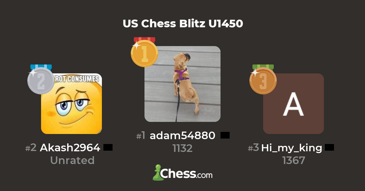 US Chess Blitz U1450 - Live Chess Tournament - Chess.com